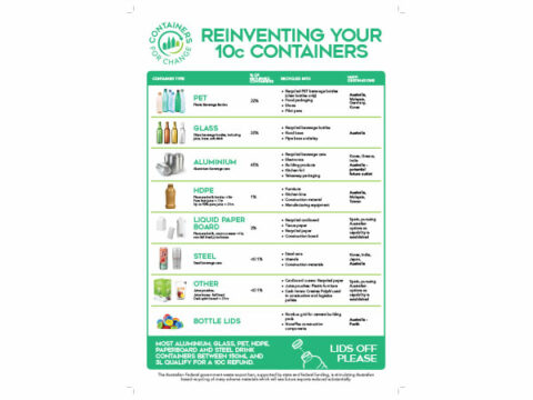 Shop - Containers for Change